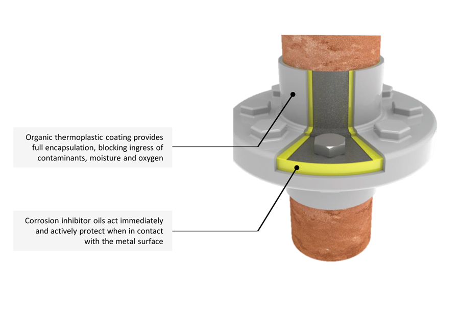 Oxifree Products – Titeforce | Joint Integrity Solutions