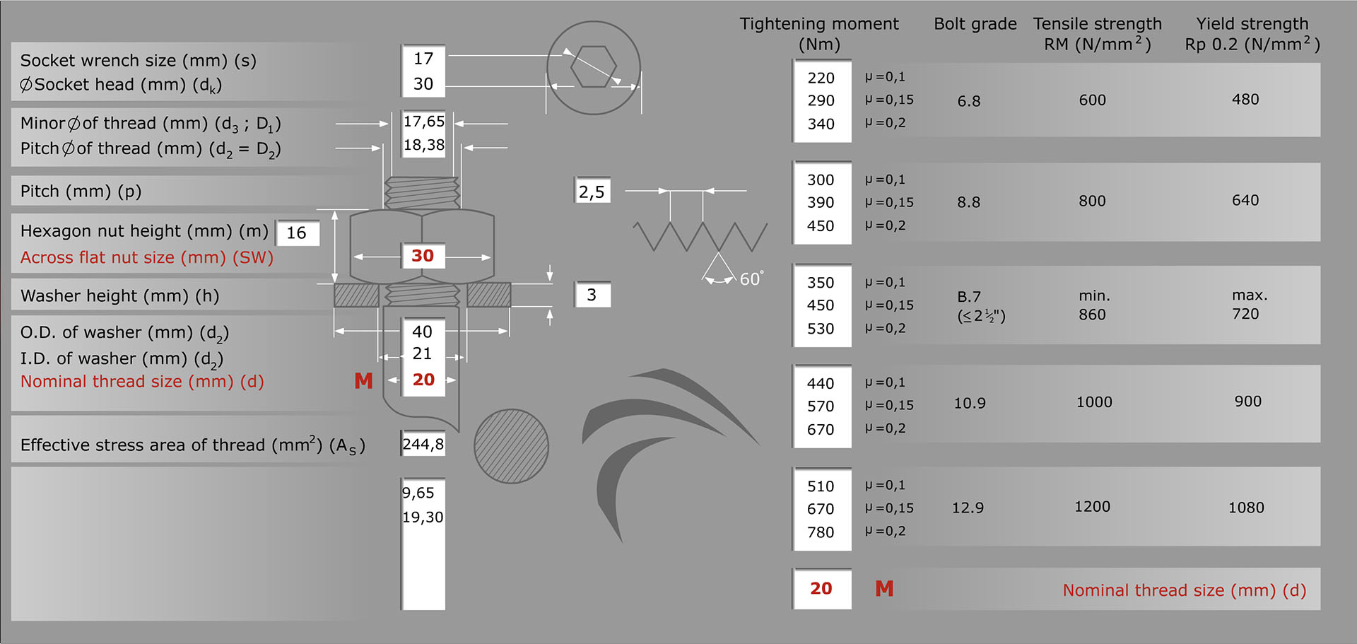 Bolt Load Calculator – Titeforce | Joint Integrity Solutions