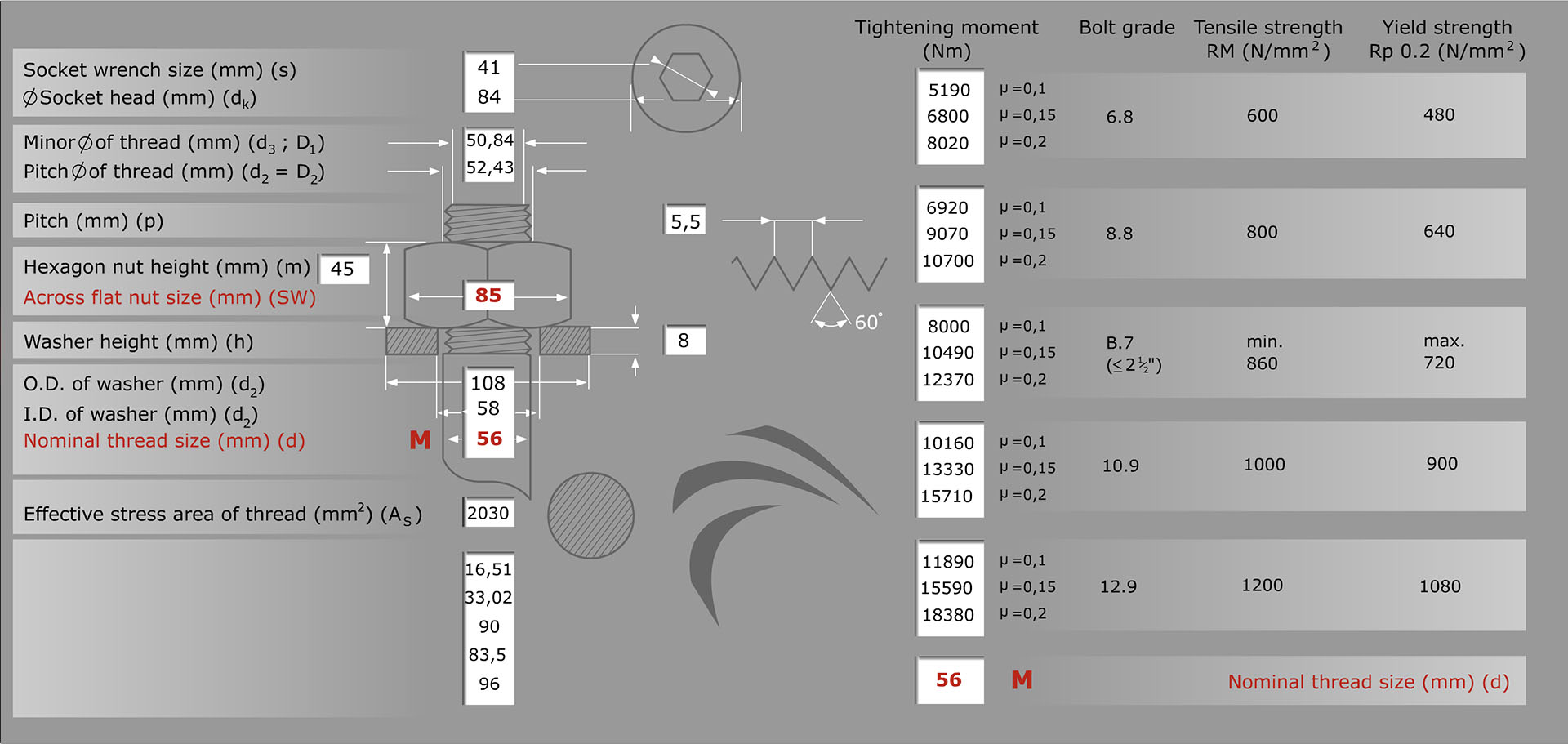 Bolt Load Calculator – Titeforce | Joint Integrity Solutions