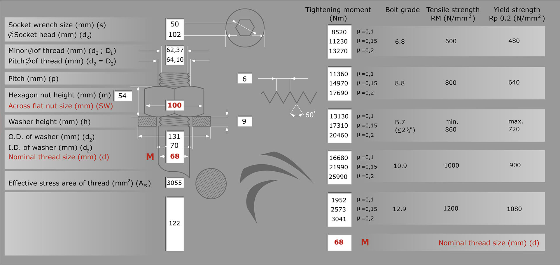Bolt Load Calculator – Titeforce | Joint Integrity Solutions